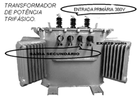Transformadores De Potência E Suas Aplicações.