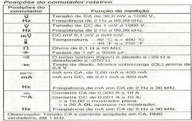 Multímetro » Como Usar Um Multímetro Digital.