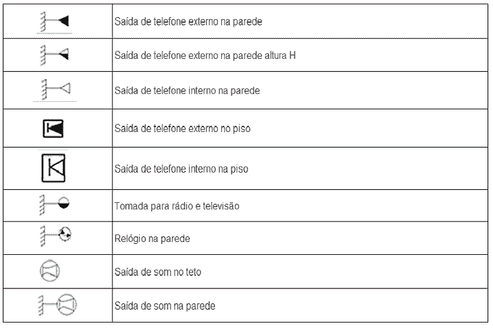 Simbologia: Tabelas De Simbologia Elétrica Residencial Avançada.